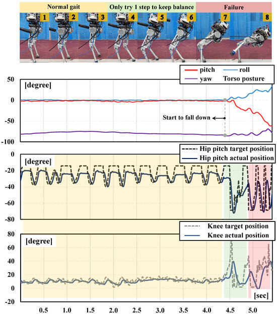 Adaptive Gait Acquisition through Learning Dynamic Stimulus Instinct of Bipedal Robot