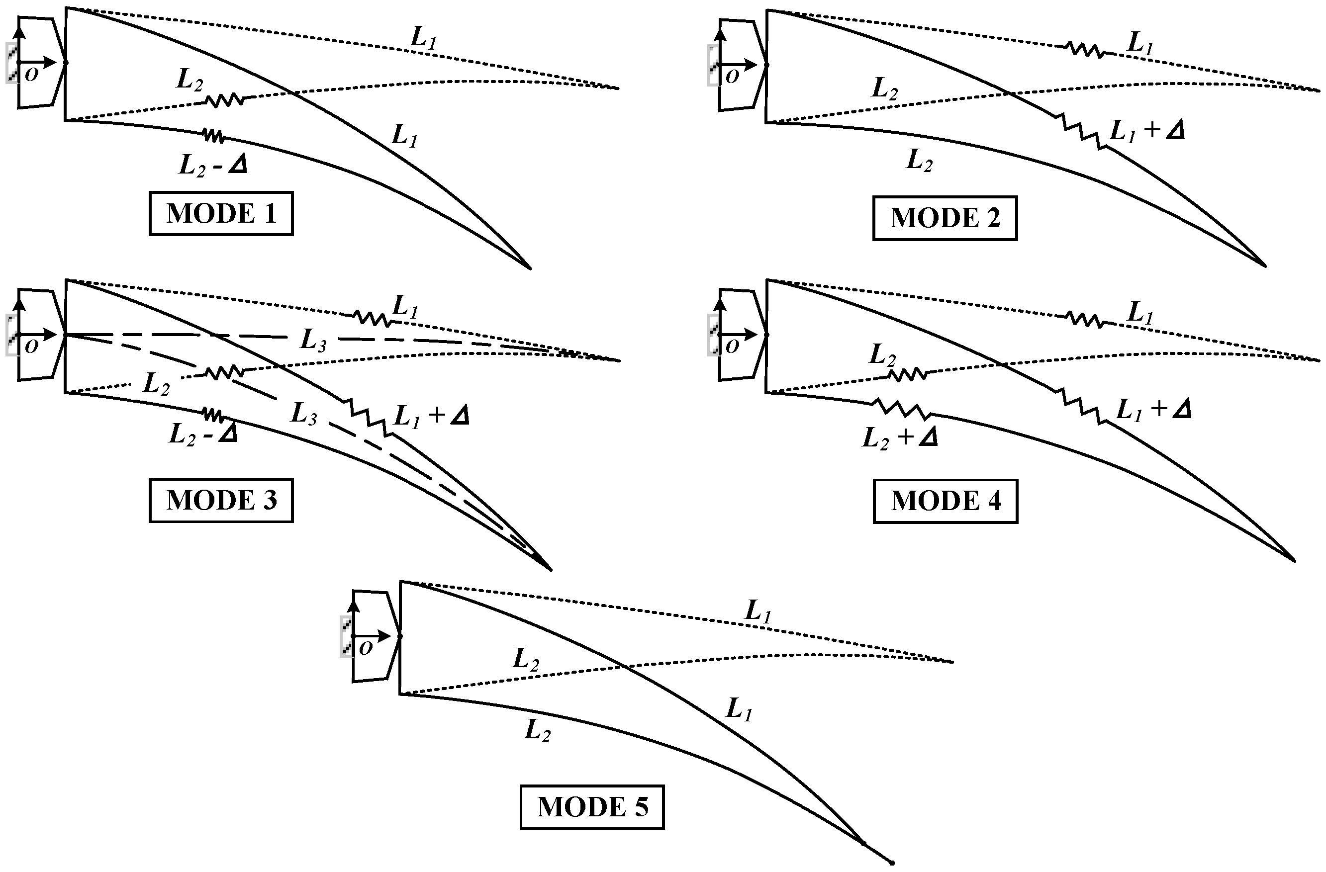 Design And Validation Of The Trailing Edge Of A Variable Camber Wing Based On A Two Dimensional