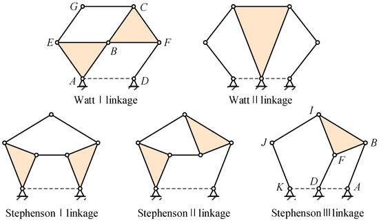 Design and Validation of the Trailing Edge of a Variable Camber Wing Based on a Two-Dimensional ...