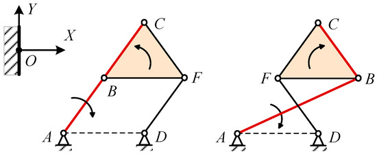 Design and Validation of the Trailing Edge of a Variable Camber Wing Based on a Two-Dimensional ...