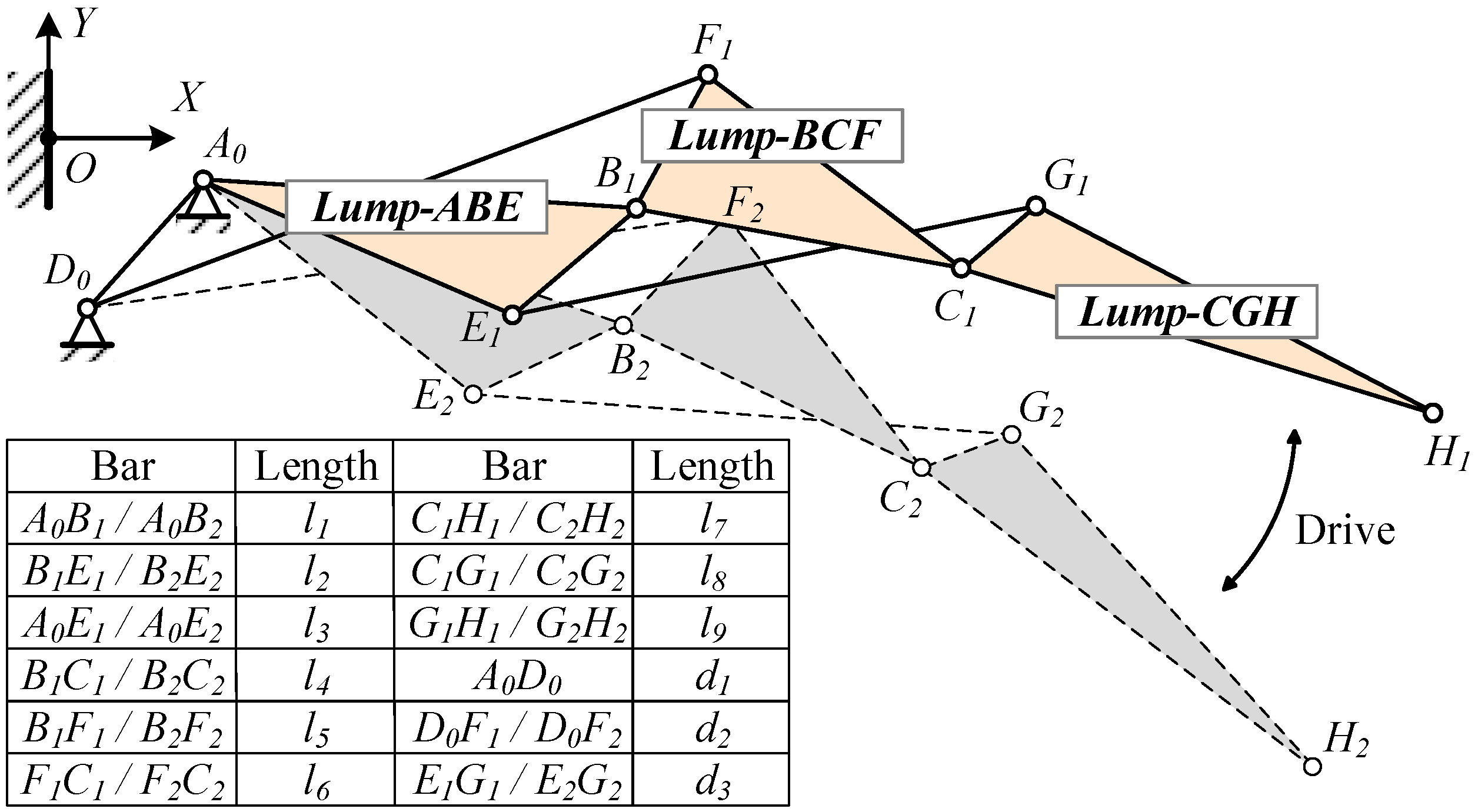Design And Validation Of The Trailing Edge Of A Variable Camber Wing Based On A Two Dimensional