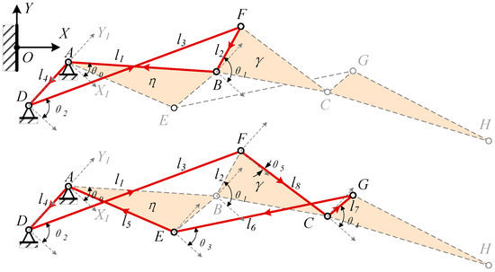 Design and Validation of the Trailing Edge of a Variable Camber Wing Based on a Two-Dimensional ...