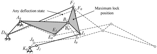 Design and Validation of the Trailing Edge of a Variable Camber Wing Based on a Two-Dimensional ...