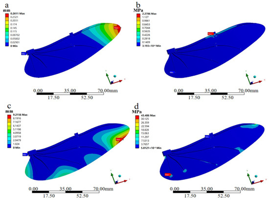 Research on Deployable Wings for MAVs Bioinspired by the Hind Wings of ...