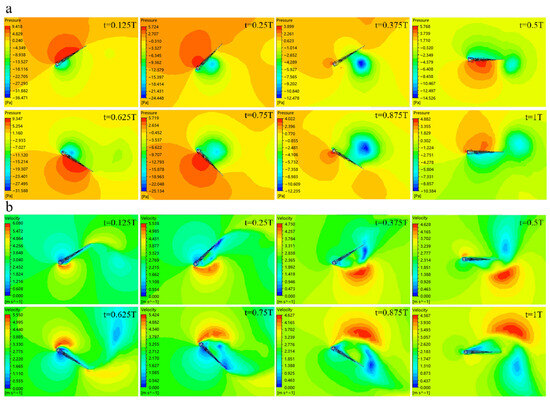 Research on Deployable Wings for MAVs Bioinspired by the Hind Wings of ...