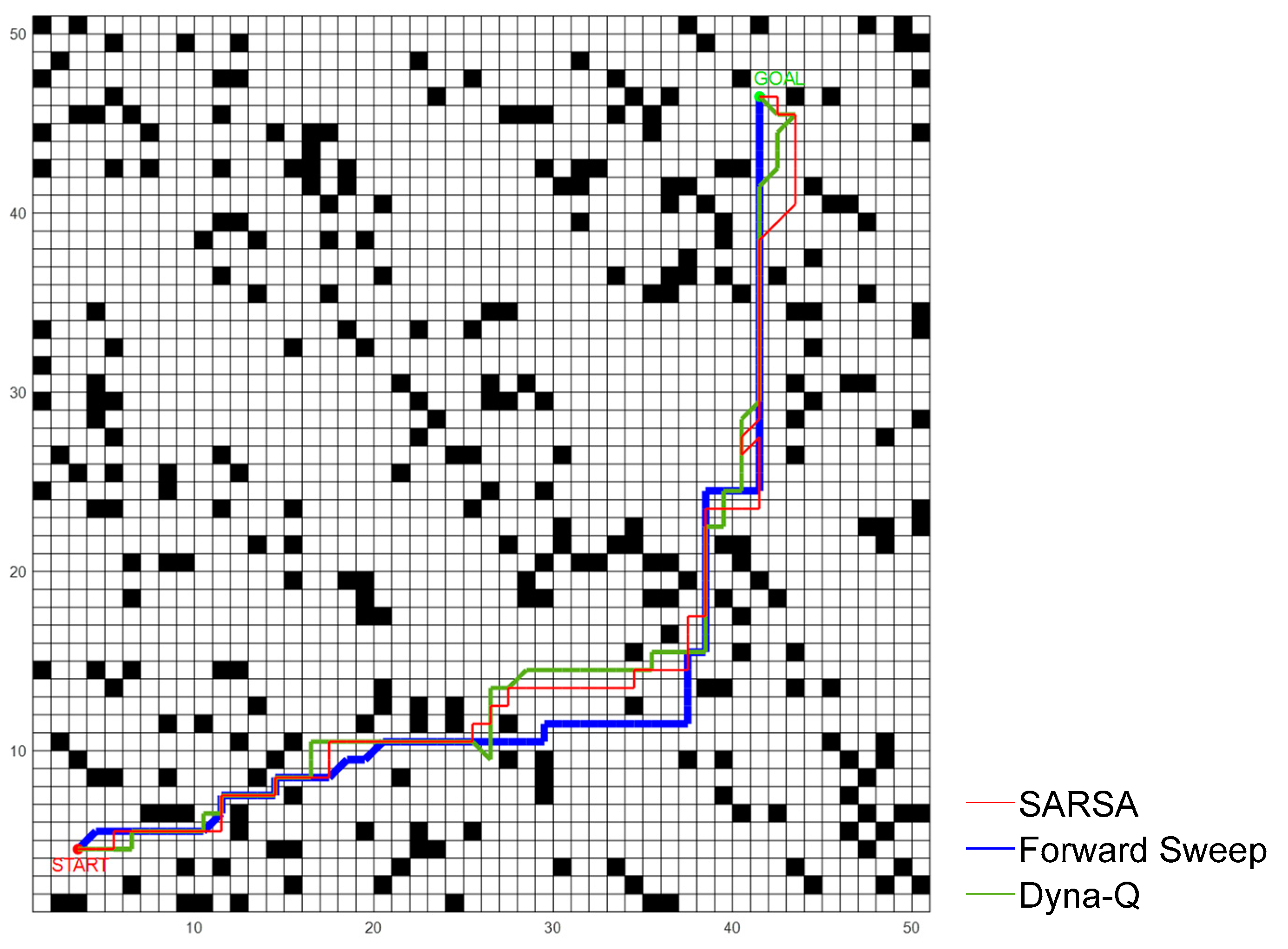 An Improved Dyna-Q Algorithm Inspired by the Forward Prediction Mechanism in the Rat Brain for ...