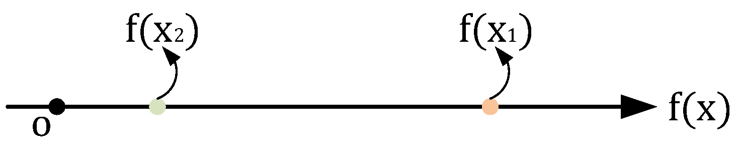 MOBCA: Multi-Objective Besiege and Conquer Algorithm