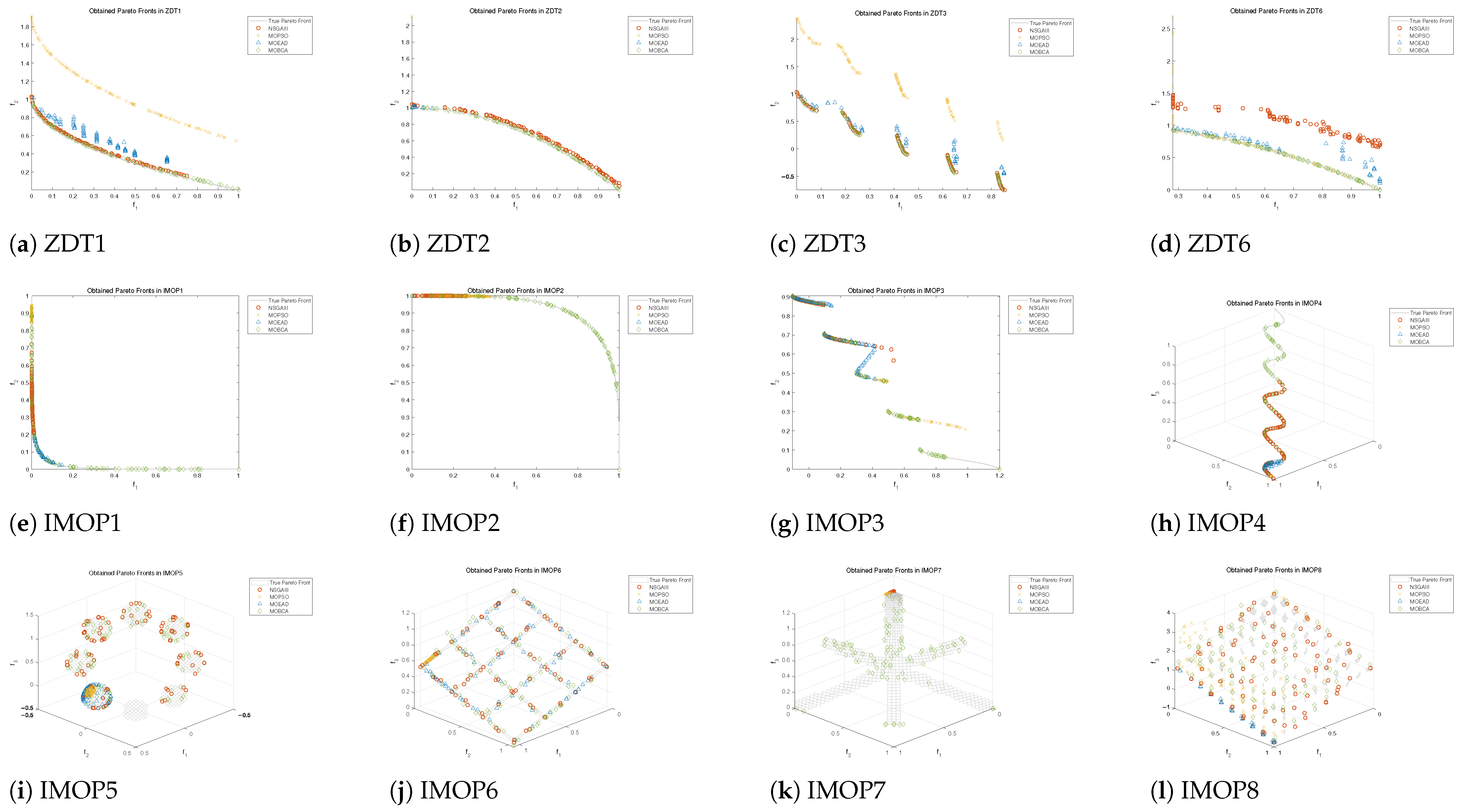 MOBCA: Multi-Objective Besiege and Conquer Algorithm