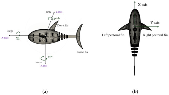 Simulation and Controller Design for a Fish Robot with Control Fins