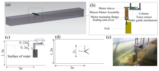 Effect of Frequency–Amplitude Parameter and Aspect Ratio on Propulsion ...