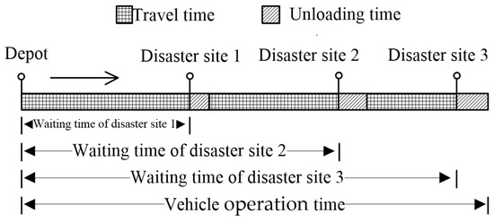 Biomimetics | Free Full-Text | A Grey Wolf Optimizer Algorithm for Multi-Objective Cumulative ...