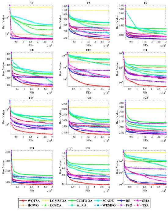 An Enhanced Tree-Seed Algorithm for Function Optimization and Production Optimization