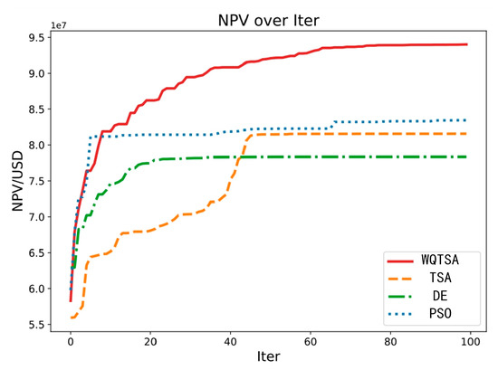 An Enhanced Tree-Seed Algorithm for Function Optimization and ...