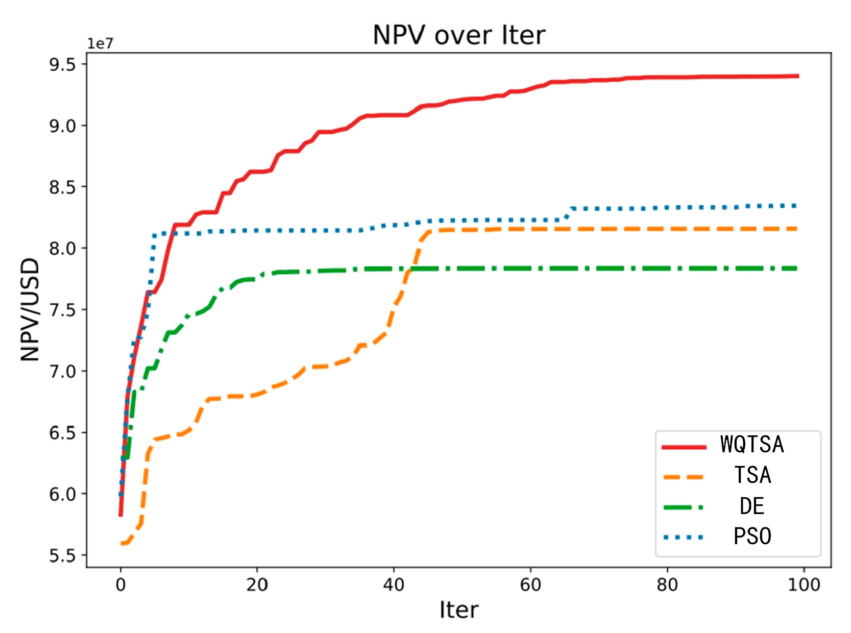 An Enhanced Tree-Seed Algorithm for Function Optimization and Production Optimization