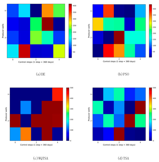 An Enhanced Tree-Seed Algorithm for Function Optimization and Production Optimization