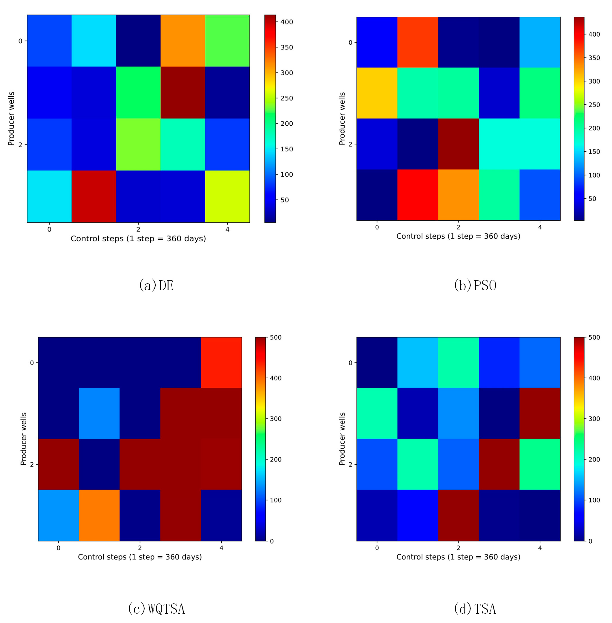 An Enhanced Tree-Seed Algorithm for Function Optimization and Production Optimization