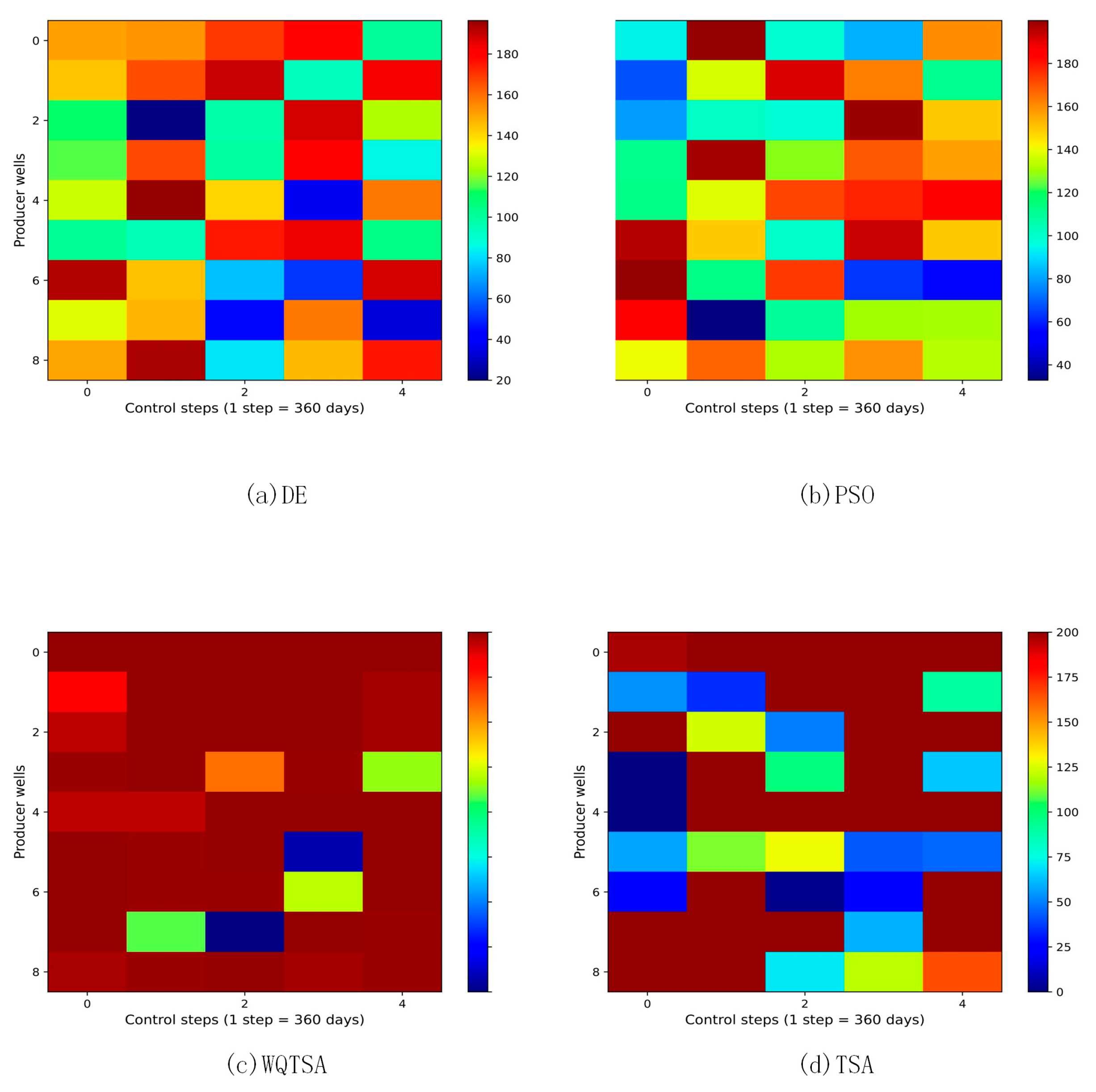 An Enhanced Tree-Seed Algorithm for Function Optimization and Production Optimization