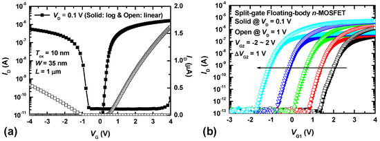 Neuron Circuit Based on a Split-gate Transistor with Nonvolatile Memory for Homeostatic ...