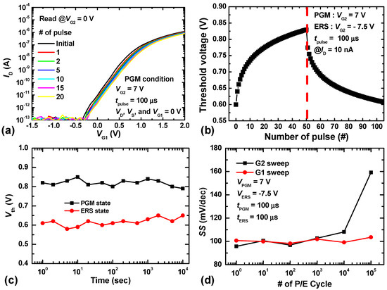 Neuron Circuit Based on a Split-gate Transistor with Nonvolatile Memory ...