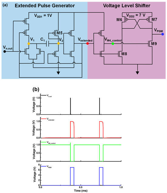 Neuron Circuit Based on a Split-gate Transistor with Nonvolatile Memory ...