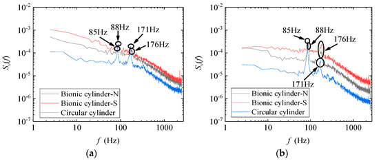 Experimental Study on Aerodynamic Characteristics of Downwind Bionic ...