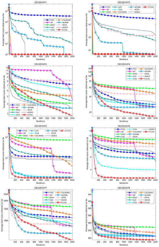 Biomimetics | Free Full-Text | Implementation of an Enhanced Crayfish Optimization Algorithm