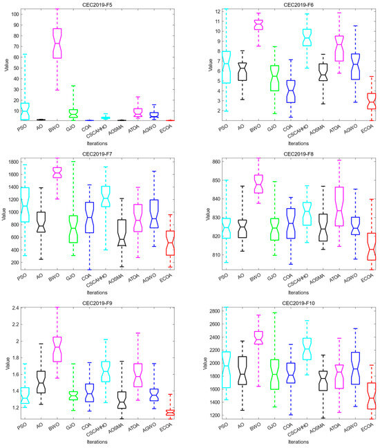 Implementation of an Enhanced Crayfish Optimization Algorithm
