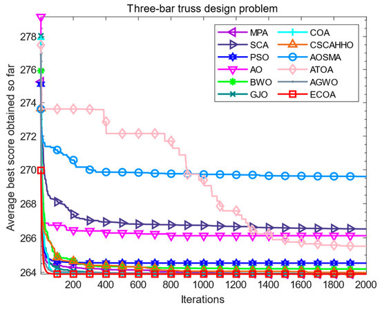 Biomimetics | Free Full-Text | Implementation of an Enhanced Crayfish ...
