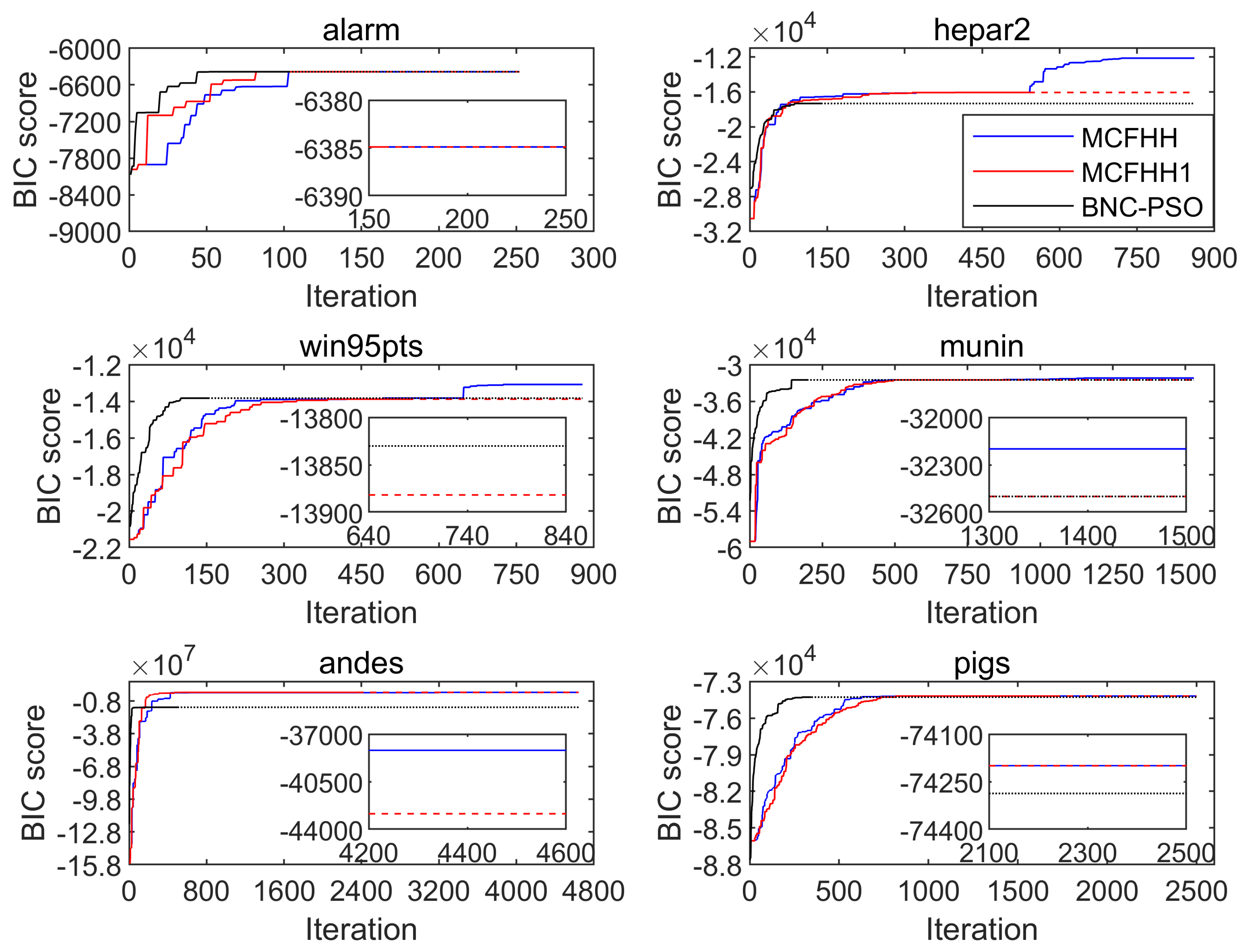 Choice Function-Based Hyper-Heuristics for Causal Discovery under Linear Structural Equation Models