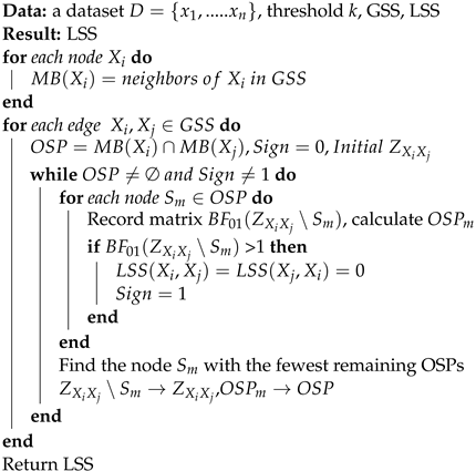 Choice Function-Based Hyper-Heuristics for Causal Discovery under Linear Structural Equation Models