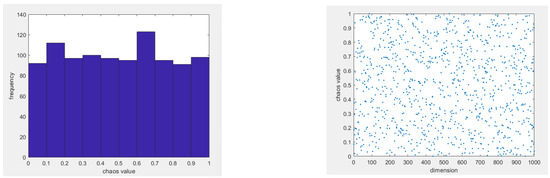 Biomimetics | Free Full-Text | Application of Improved Sparrow Search ...