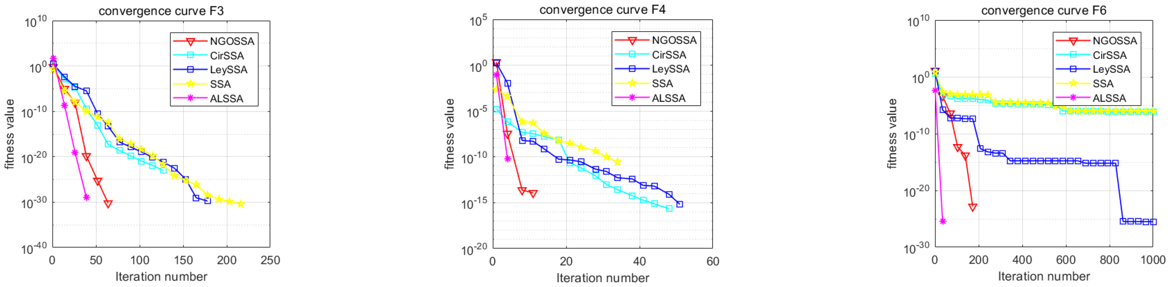 Biomimetics | Free Full-Text | Application of Improved Sparrow Search Algorithm to Path Planning ...