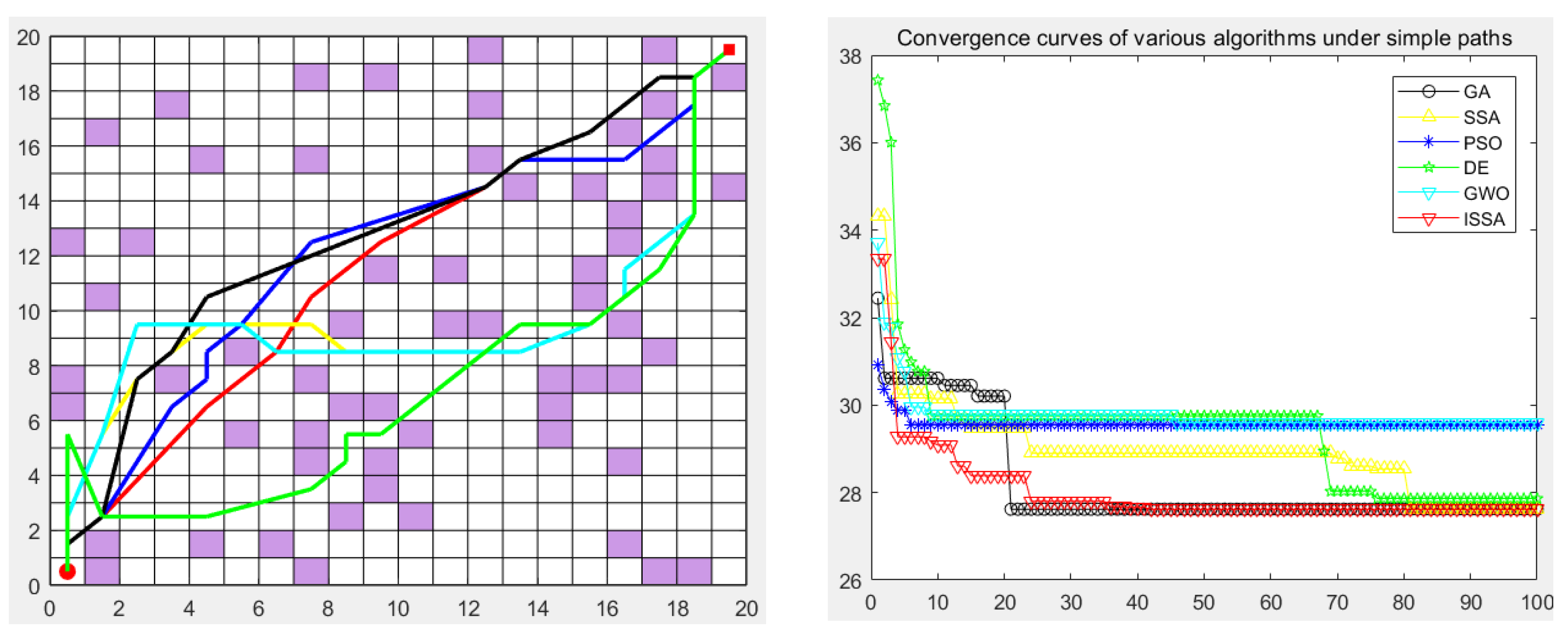 Biomimetics | Free Full-Text | Application of Improved Sparrow Search Algorithm to Path Planning ...