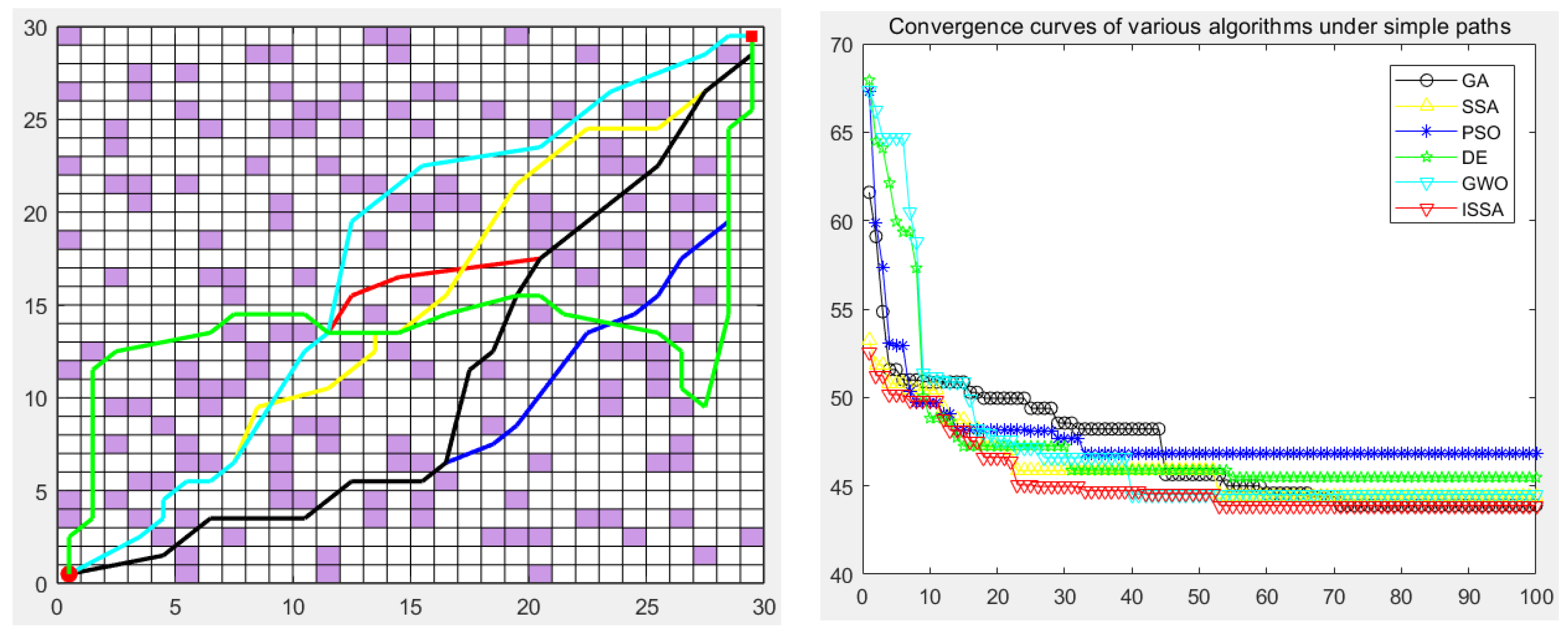 Biomimetics | Free Full-Text | Application of Improved Sparrow Search Algorithm to Path Planning ...