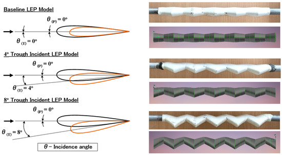 Biomimetics | Free Full-Text | Effect of Trough Incidence Angle on the Aerodynamic ...