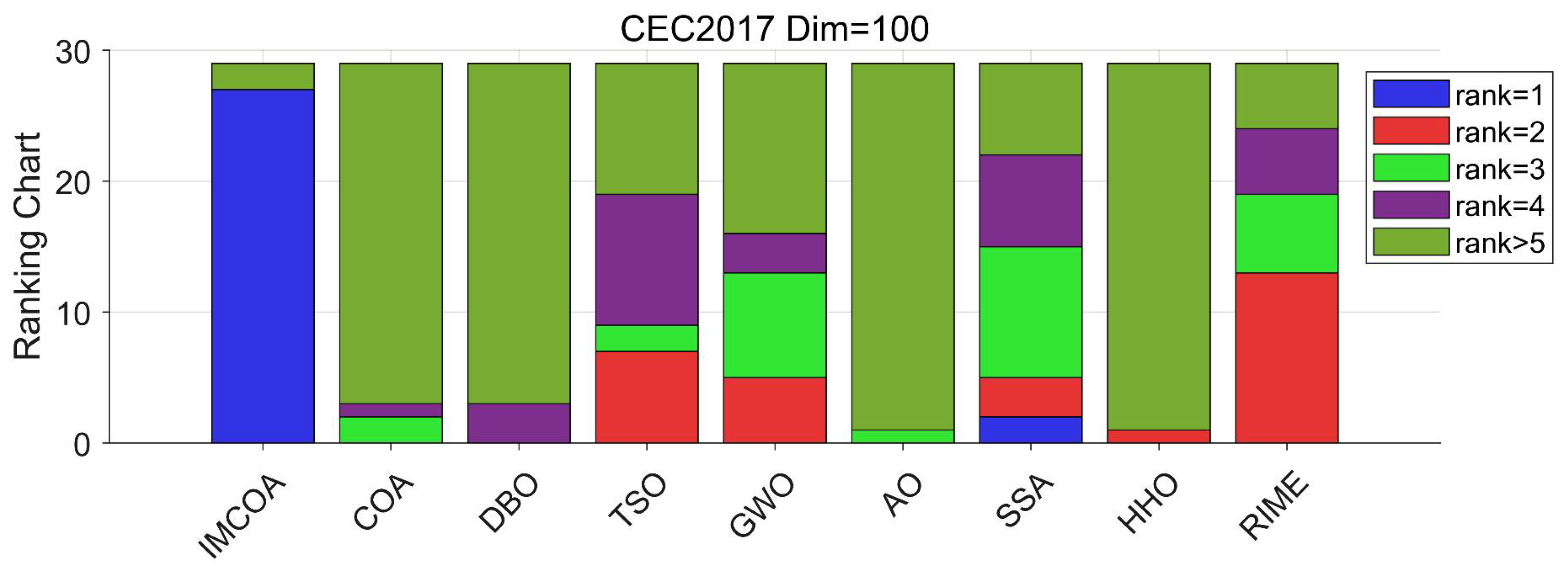 An Improved Multi-Strategy Crayfish Optimization Algorithm for Solving ...