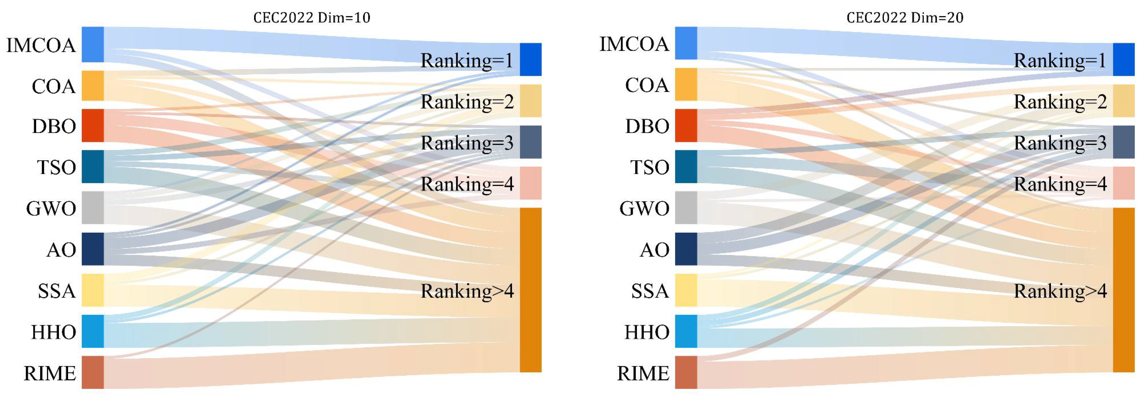 An Improved Multi-Strategy Crayfish Optimization Algorithm for Solving ...