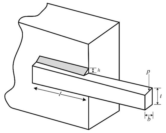 An Improved Multi-Strategy Crayfish Optimization Algorithm for Solving Numerical Optimization ...