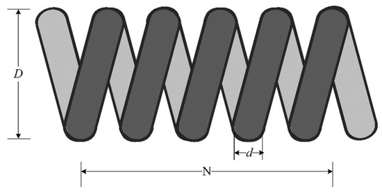 An Improved Multi-Strategy Crayfish Optimization Algorithm for Solving Numerical Optimization ...