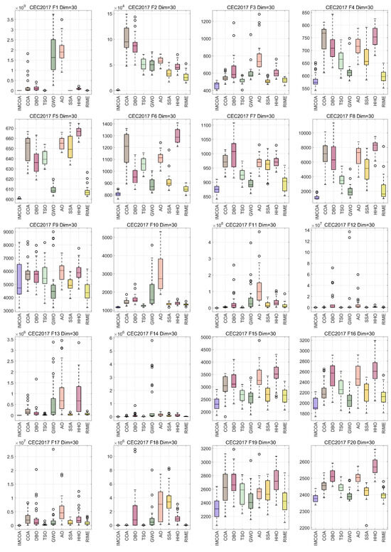 An Improved Multi-Strategy Crayfish Optimization Algorithm for Solving Numerical Optimization ...