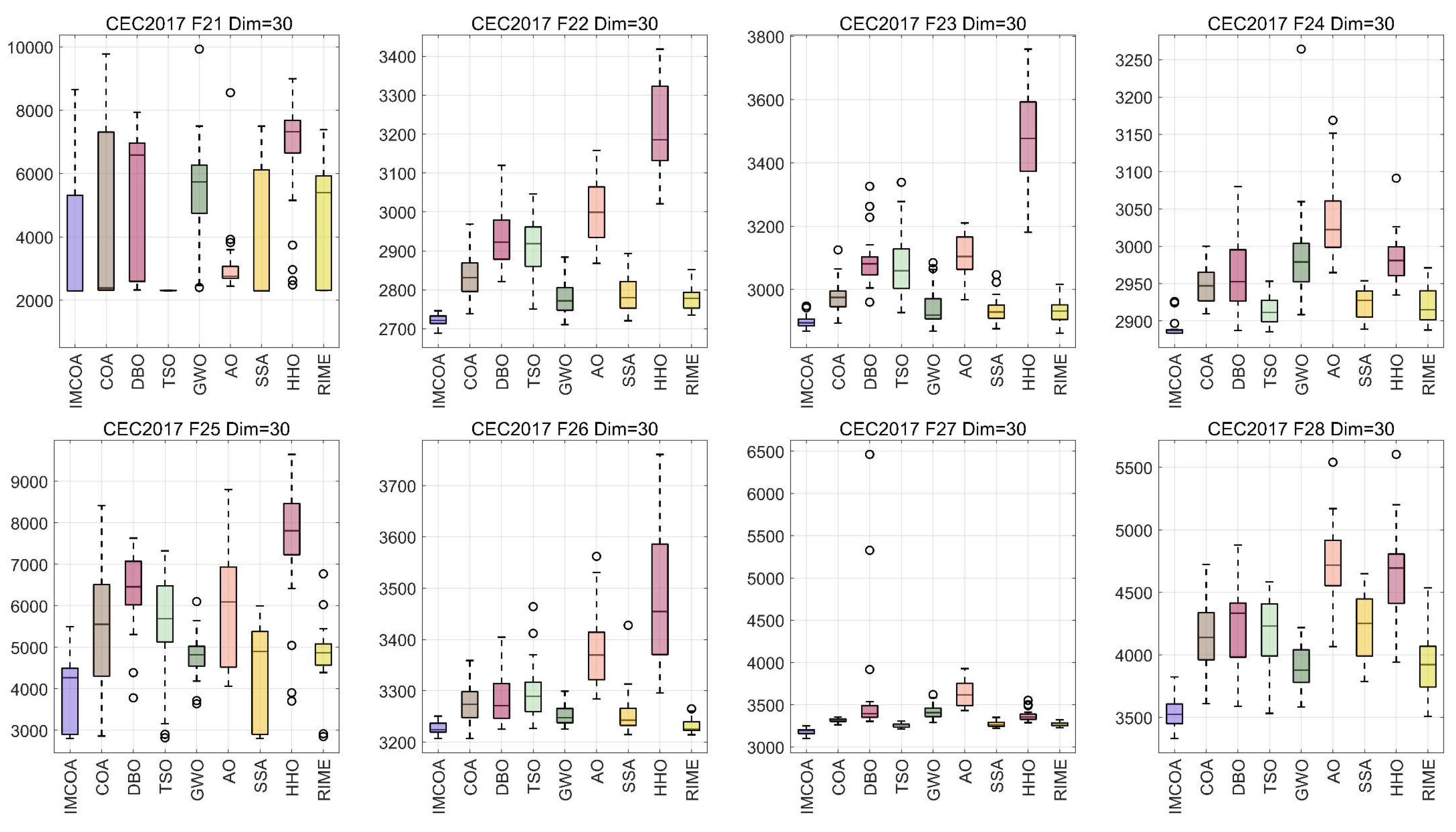 An Improved Multi-Strategy Crayfish Optimization Algorithm for Solving ...