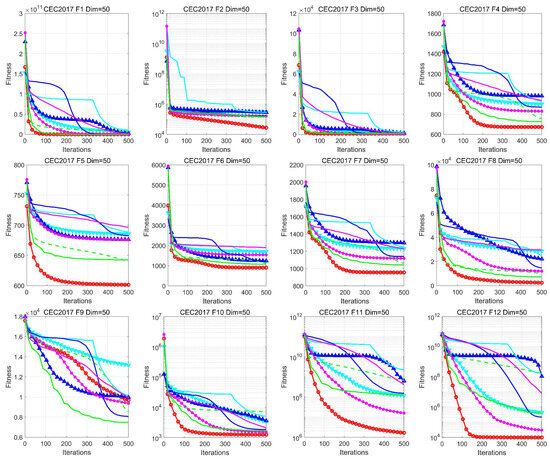 An Improved Multi-Strategy Crayfish Optimization Algorithm for Solving Numerical Optimization ...