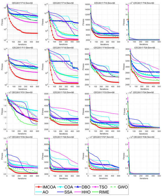 An Improved Multi-Strategy Crayfish Optimization Algorithm for Solving Numerical Optimization ...