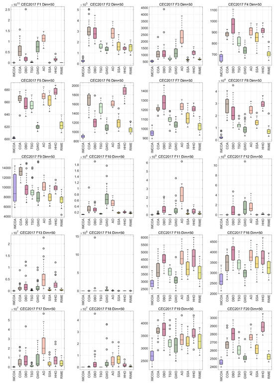 An Improved Multi-Strategy Crayfish Optimization Algorithm for Solving Numerical Optimization ...