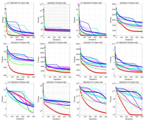 An Improved Multi-Strategy Crayfish Optimization Algorithm for Solving Numerical Optimization ...