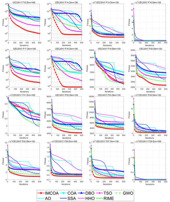 An Improved Multi-Strategy Crayfish Optimization Algorithm for Solving ...