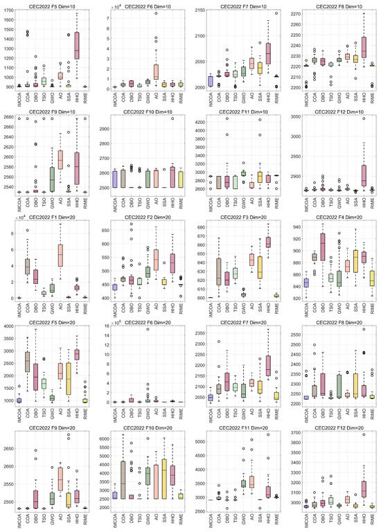 An Improved Multi-Strategy Crayfish Optimization Algorithm for Solving Numerical Optimization ...