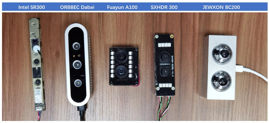 Advancing the Robotic Vision Revolution: Development and Evaluation of ...