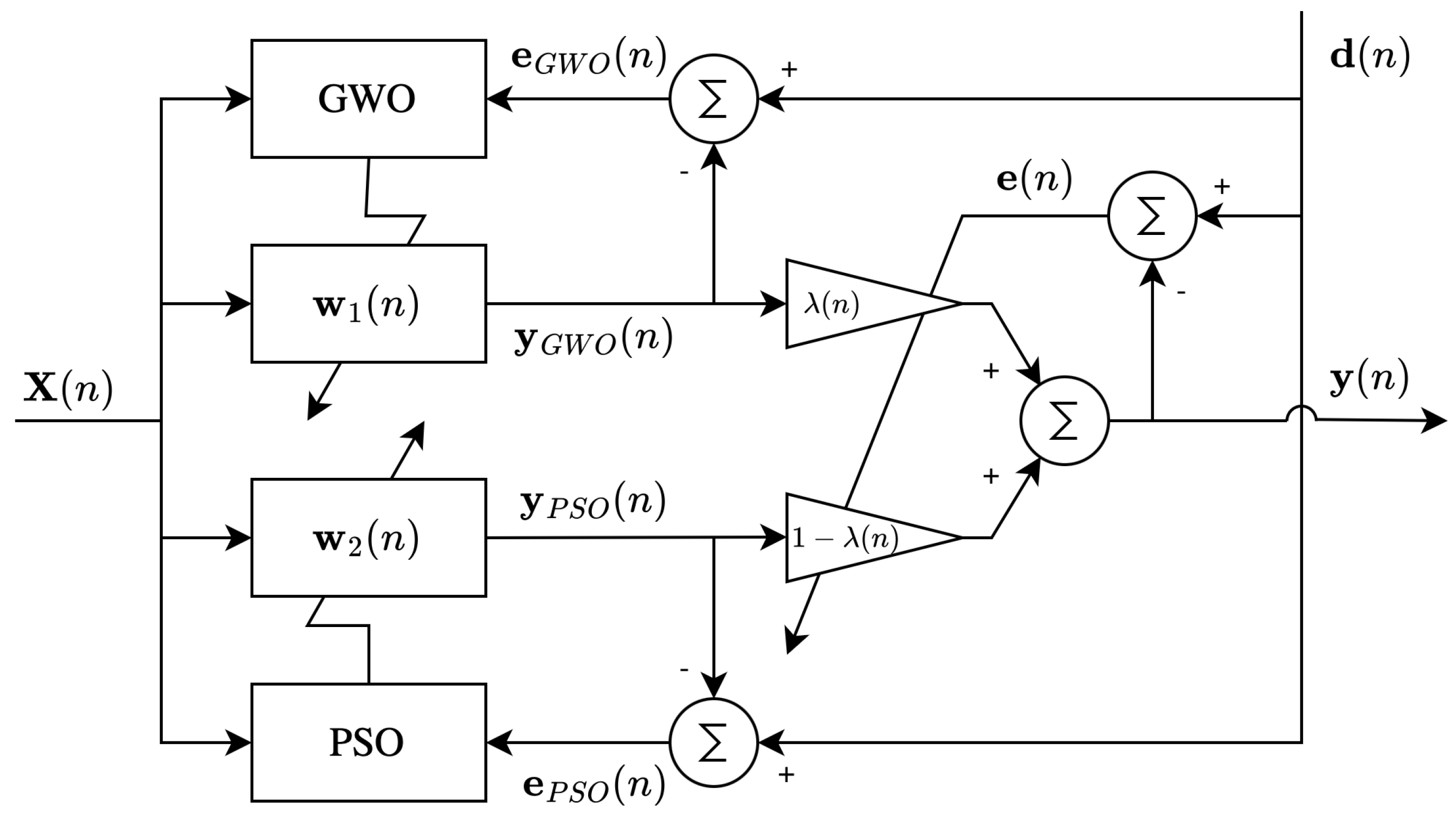 A High-Speed Acoustic Echo Canceller Based on Grey Wolf Optimization and Particle Swarm ...