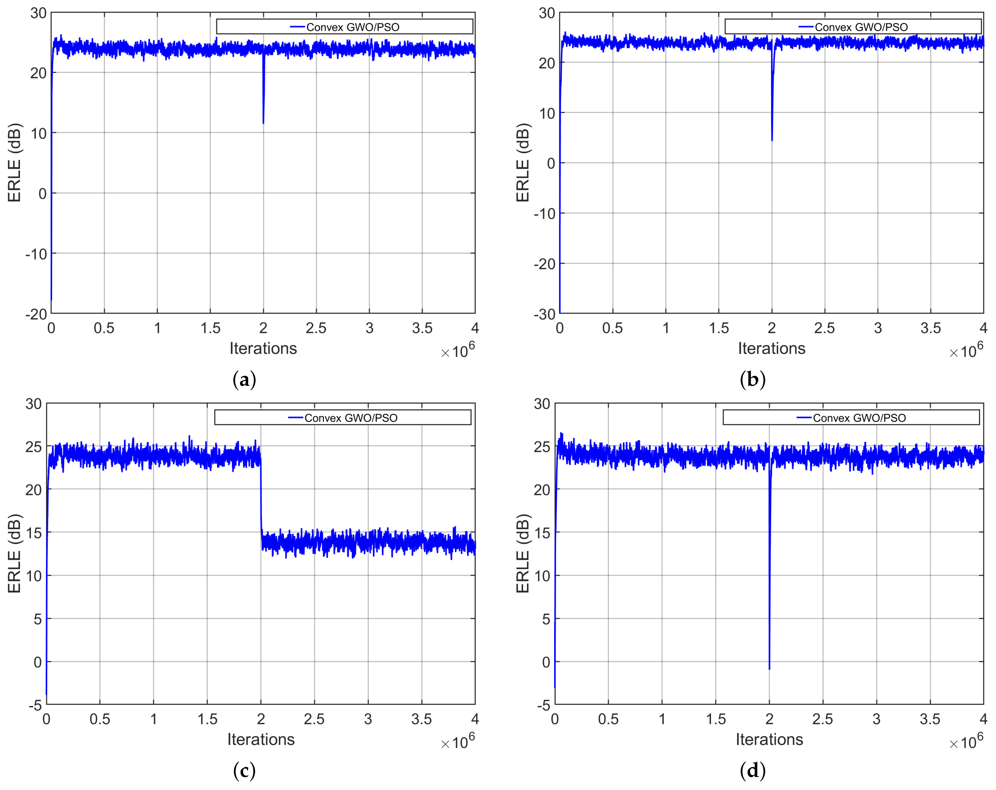 A High-Speed Acoustic Echo Canceller Based on Grey Wolf Optimization and Particle Swarm ...